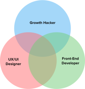 What is a UX Engineer? (2020 Edition) - Tim Noetzel